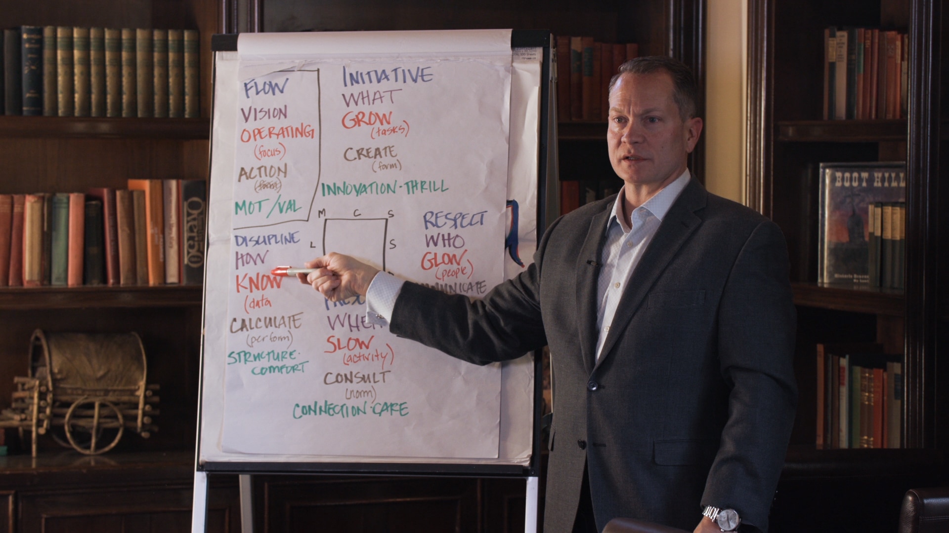 Standing Still Will Knock You Down - Leader's Cut | Business Coach
