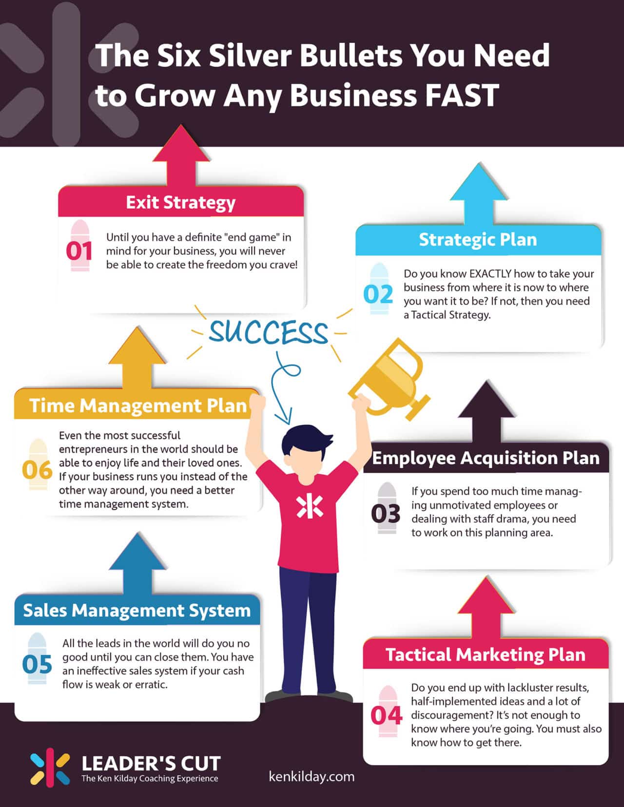 Infographic: 6 Silver Bullets to Your Business Fast - Leader's Cut